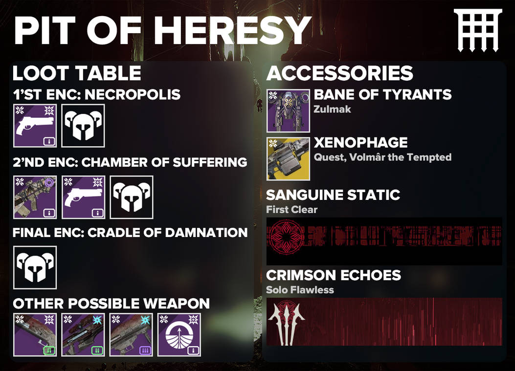 Pit of Heresy Loot Table